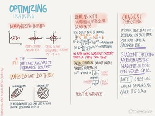 Deep learning made easy | PPT