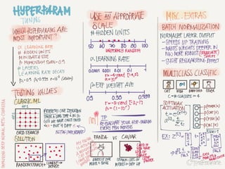 Deep learning made easy | PPT