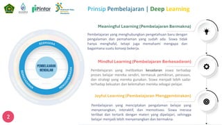 Deep Learning Madrasah dalam potret pendidikan madrasah.pdf