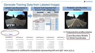 Developing and Deploying Deep Learning Based Computer Vision Systems - Alka Nair - MathWorks ...