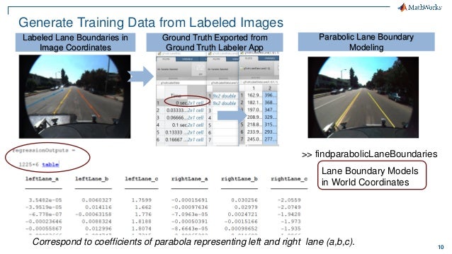 Developing And Deploying Deep Learning Based Computer Vision Systems