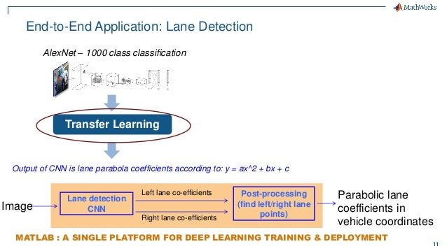 Developing and Deploying Deep Learning Based Computer Vision Systems Developing and Deploying Deep Learning Based Computer Vision Systems