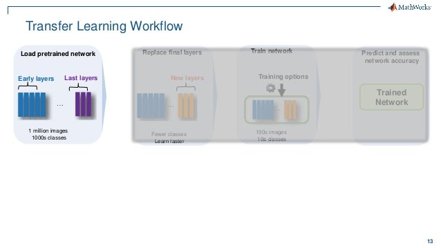 Developing And Deploying Deep Learning Based Computer Vision Systems