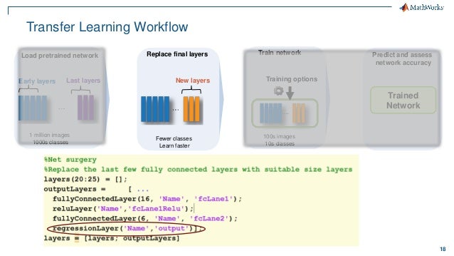 Developing And Deploying Deep Learning Based Computer Vision Systems