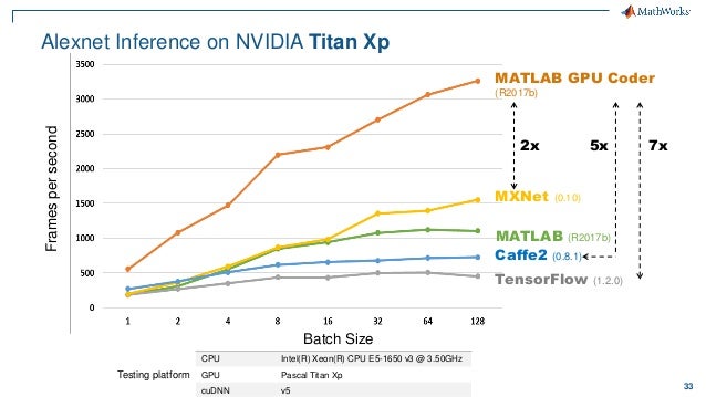 Developing And Deploying Deep Learning Based Computer Vision Systems