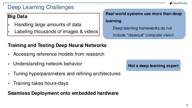 Developing and Deploying Deep Learning Based Computer Vision Systems Developing and Deploying Deep Learning Based Computer Vision Systems