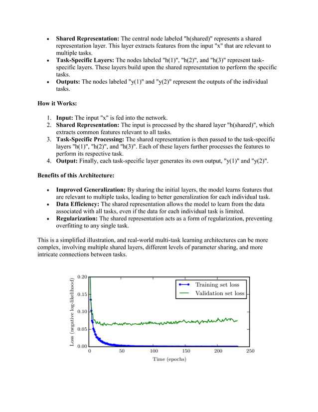 Feedforward Networks and Deep Learning Module-02.pdf
