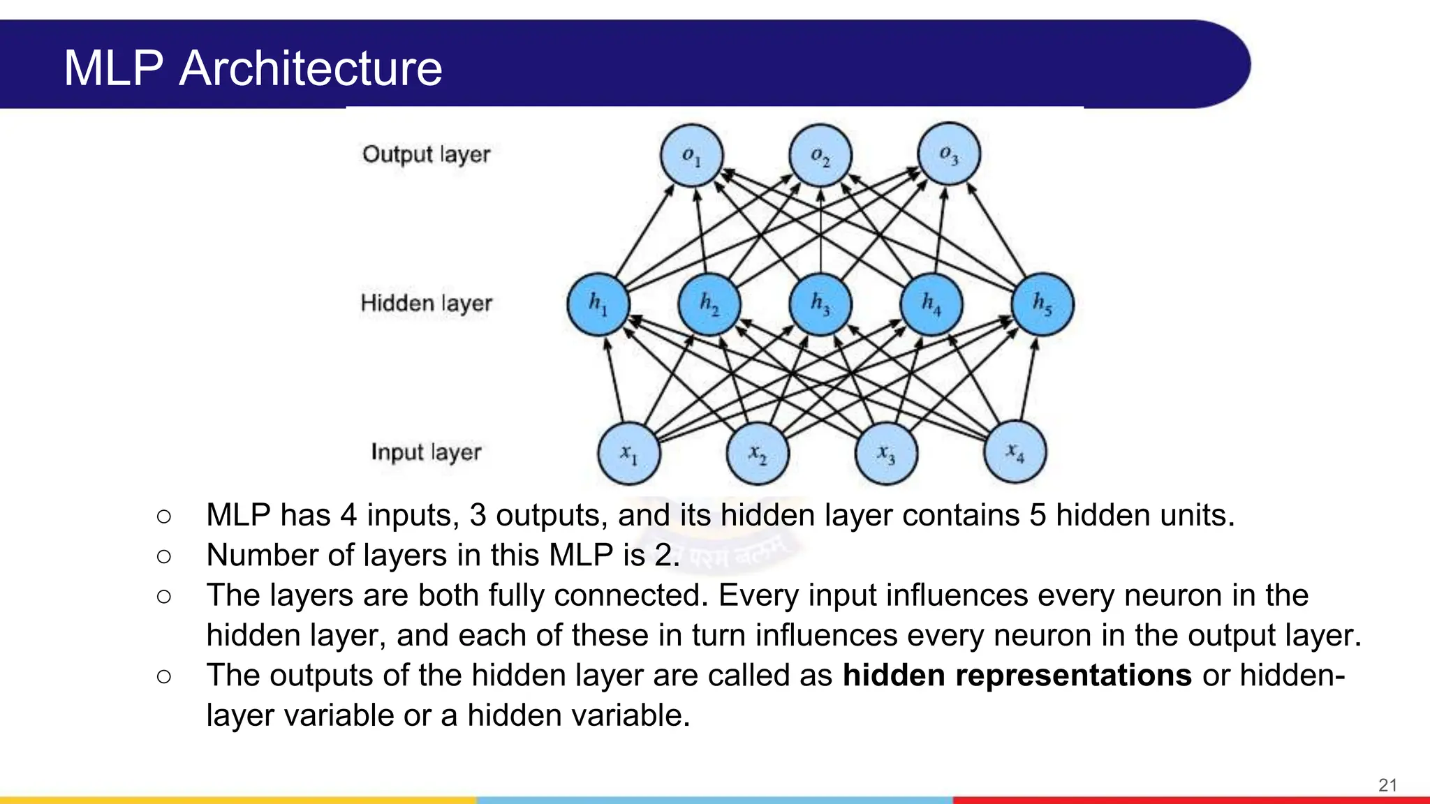Deep Learning Module 2A Training MLP.pptx
