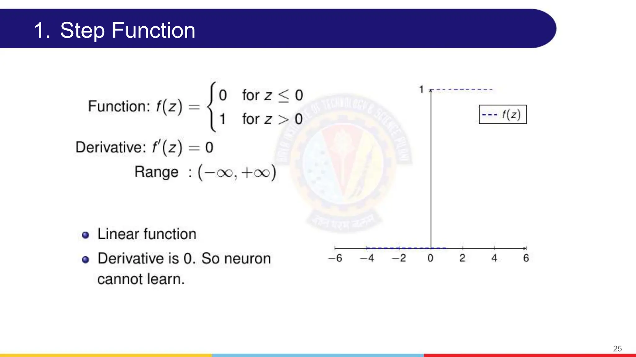 Deep Learning Module 2A Training MLP.pptx