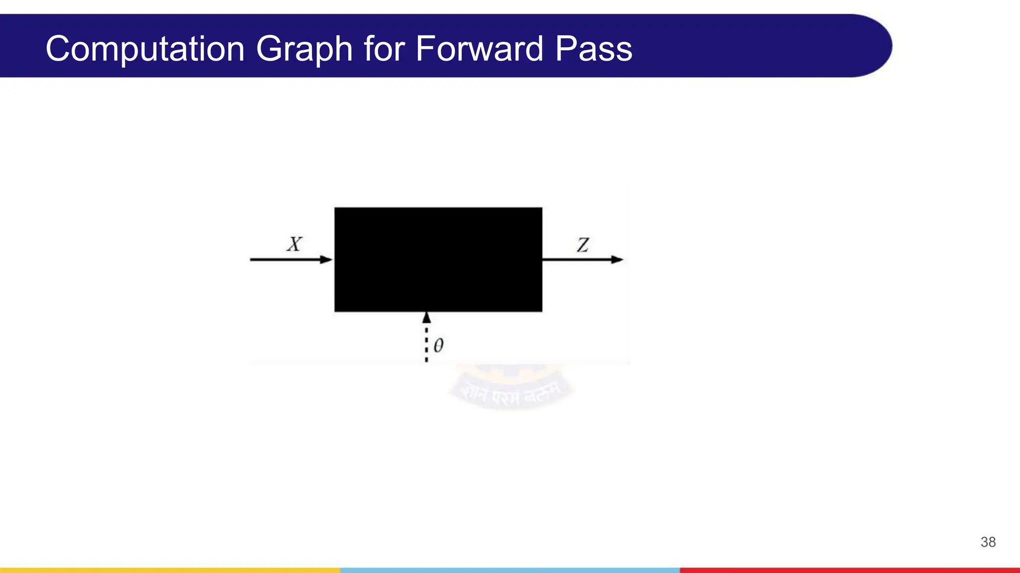Deep Learning Module 2A Training MLP.pptx