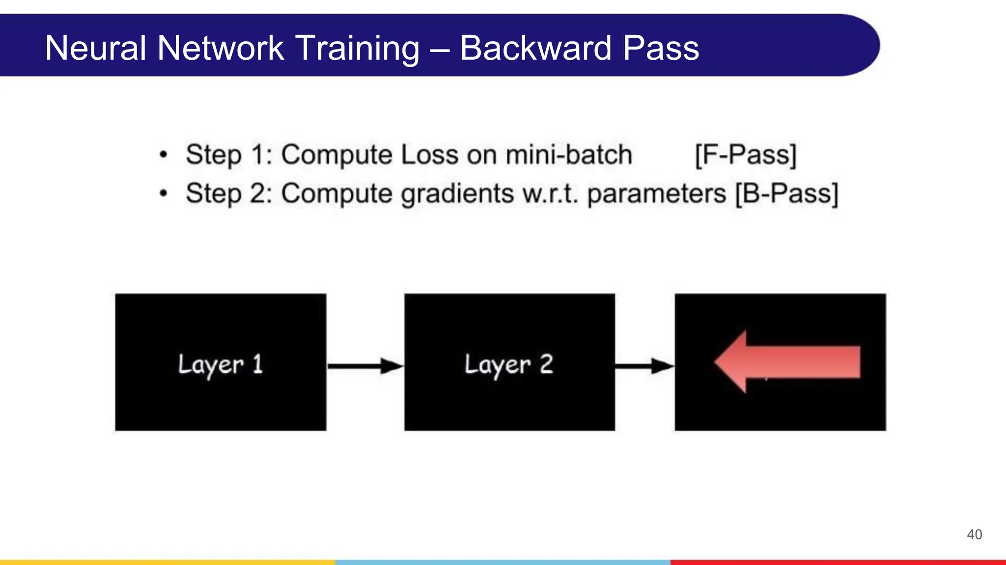 Deep Learning Module 2A Training MLP.pptx