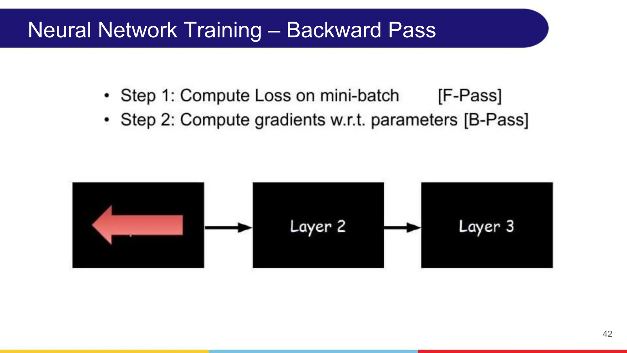 Deep Learning Module 2A Training MLP.pptx