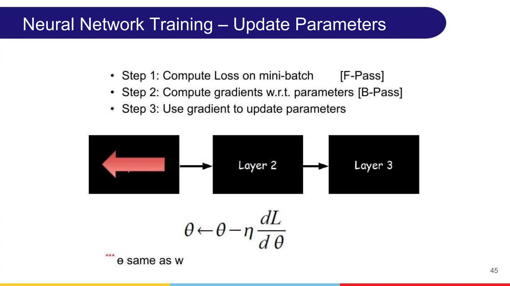 Deep Learning Module 2A Training MLP.pptx