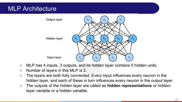 Deep Learning Module 2A Training MLP.pptx