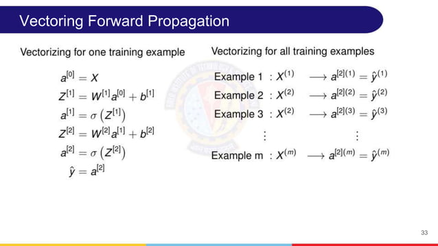 Deep Learning Module 2A Training MLP.pptx