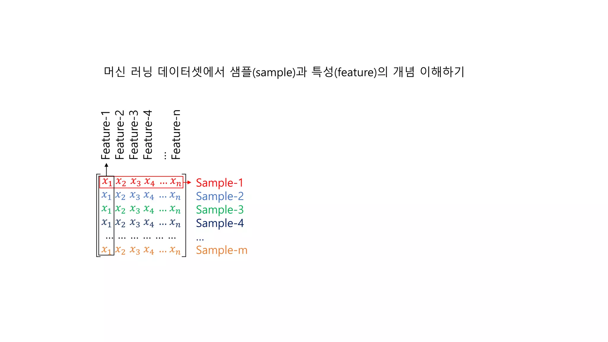 딥 러닝 자연어 처리 학습을 위한 Ppt Deep Learning For Natural Language Processing Ppt