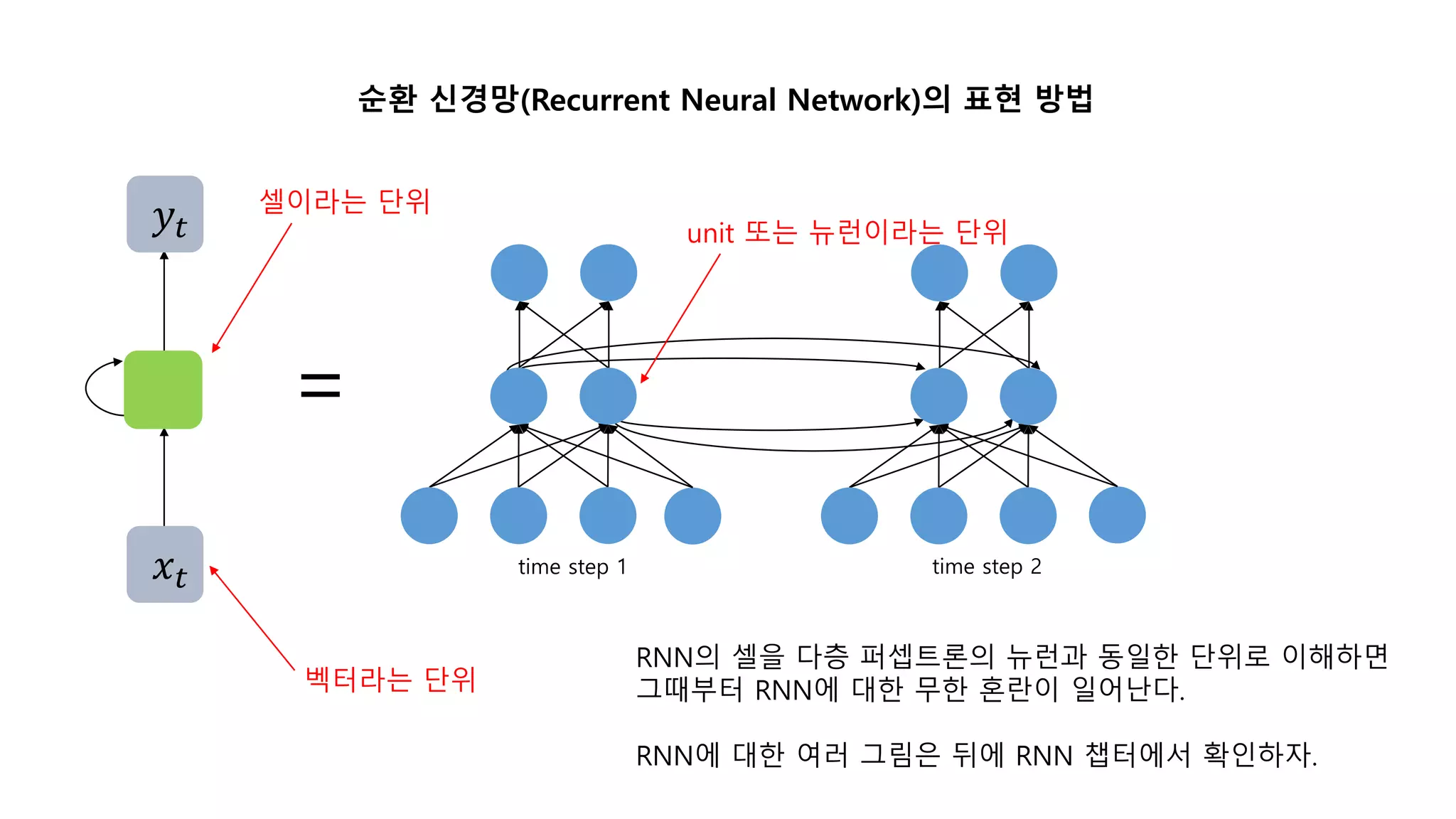 딥 러닝 자연어 처리 학습을 위한 Ppt Deep Learning For Natural Language Processing Ppt