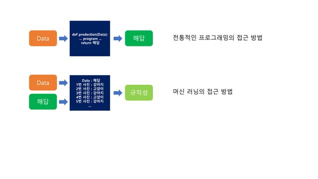 딥 러닝 자연어 처리 학습을 위한 Ppt Deep Learning For Natural Language Processing