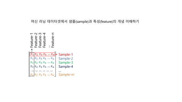 딥 러닝 자연어 처리 학습을 위한 Ppt Deep Learning For Natural Language Processing