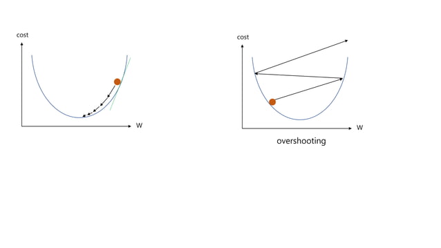 딥 러닝 자연어 처리 학습을 위한 Ppt Deep Learning For Natural Language Processing Ppt