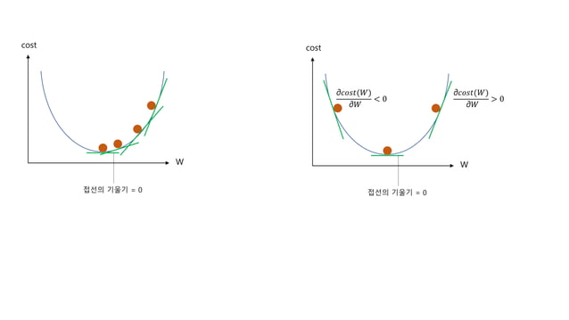 딥 러닝 자연어 처리 학습을 위한 Ppt Deep Learning For Natural Language Processing