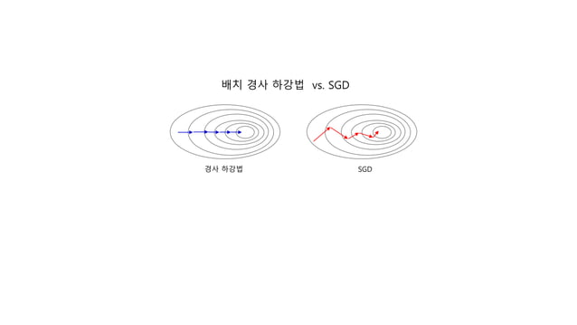 딥 러닝 자연어 처리 학습을 위한 Ppt Deep Learning For Natural Language Processing