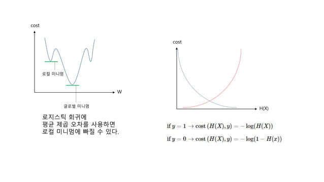 딥 러닝 자연어 처리 학습을 위한 Ppt Deep Learning For Natural Language Processing
