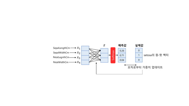 딥 러닝 자연어 처리 학습을 위한 Ppt Deep Learning For Natural Language Processing