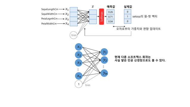 딥 러닝 자연어 처리 학습을 위한 Ppt Deep Learning For Natural Language Processing