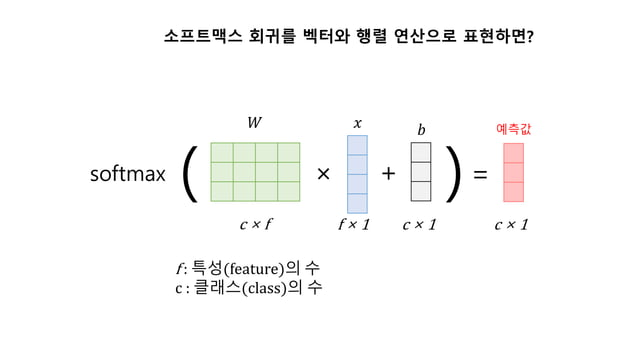 딥 러닝 자연어 처리 학습을 위한 Ppt Deep Learning For Natural Language Processing