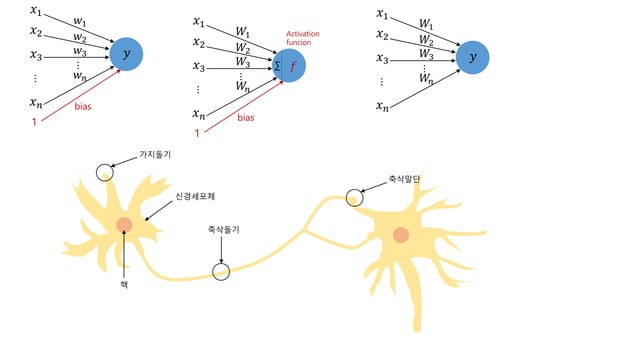 딥 러닝 자연어 처리 학습을 위한 Ppt Deep Learning For Natural Language Processing