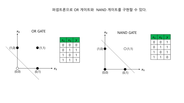 딥 러닝 자연어 처리 학습을 위한 Ppt Deep Learning For Natural Language Processing Ppt