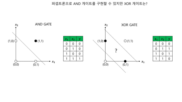 딥 러닝 자연어 처리 학습을 위한 Ppt Deep Learning For Natural Language Processing