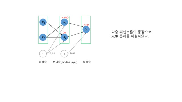딥 러닝 자연어 처리 학습을 위한 Ppt Deep Learning For Natural Language Processing Ppt