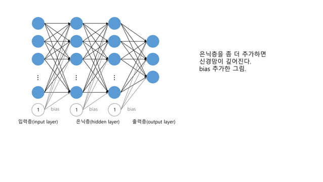 딥 러닝 자연어 처리 학습을 위한 Ppt Deep Learning For Natural Language Processing