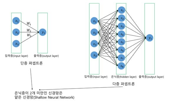 딥 러닝 자연어 처리 학습을 위한 Ppt Deep Learning For Natural Language Processing Ppt