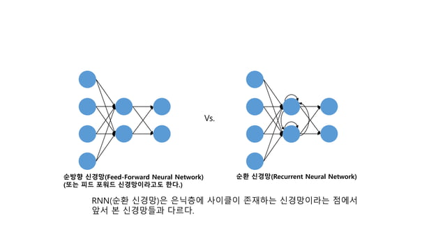 딥 러닝 자연어 처리 학습을 위한 Ppt Deep Learning For Natural Language Processing