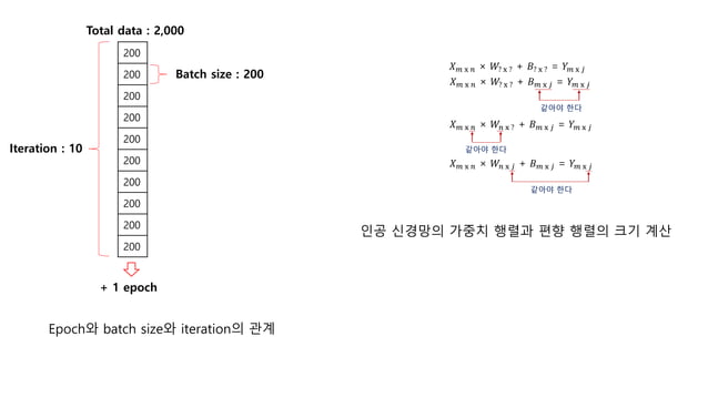 딥 러닝 자연어 처리 학습을 위한 Ppt Deep Learning For Natural Language Processing