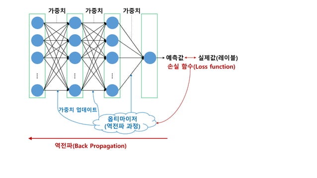 딥 러닝 자연어 처리 학습을 위한 Ppt Deep Learning For Natural Language Processing