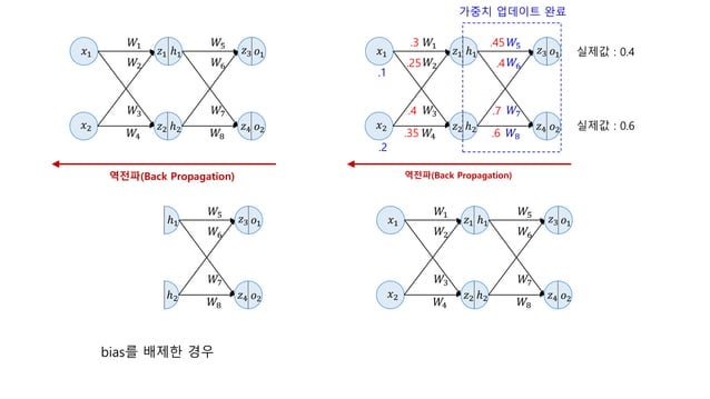 딥 러닝 자연어 처리 학습을 위한 Ppt Deep Learning For Natural Language Processing