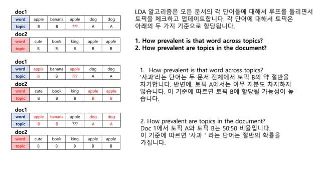 딥 러닝 자연어 처리 학습을 위한 Ppt Deep Learning For Natural Language Processing