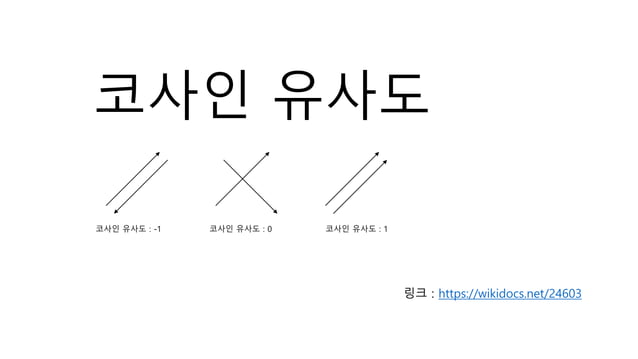 딥 러닝 자연어 처리 학습을 위한 Ppt Deep Learning For Natural Language Processing
