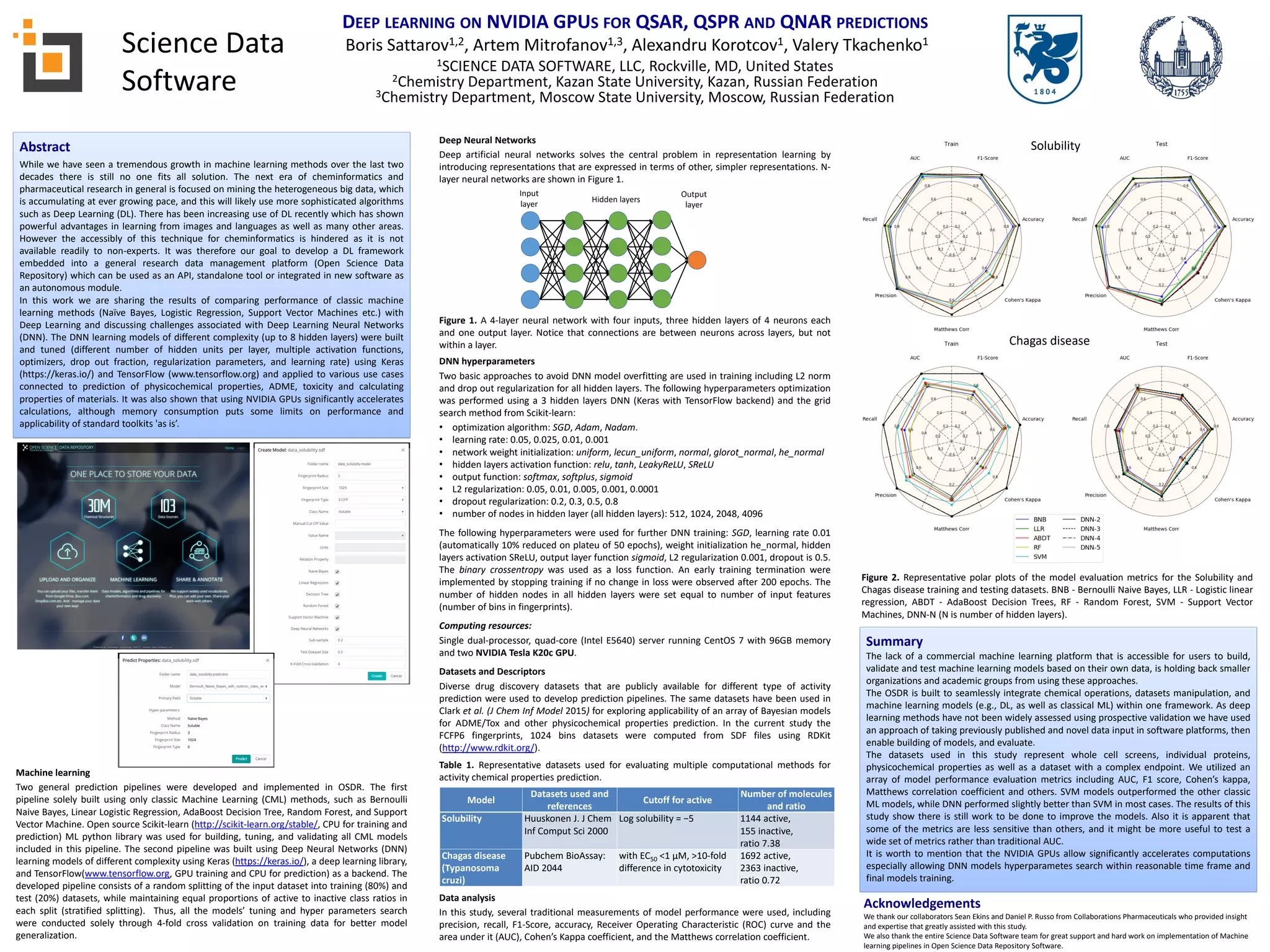 Deep Learning on nVidia GPUs for QSAR, QSPR and QNAR predictions | PDF