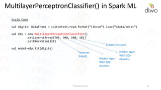 Deep learning on spark | PDF | Artificial Intelligence | Technology & Computing