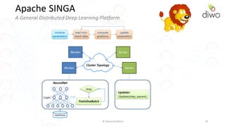 Deep learning on spark | PDF | Artificial Intelligence | Technology & Computing