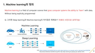 Deep learning overview | PPT