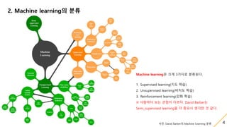 Deep learning overview | PPT
