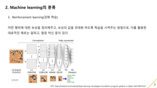 Deep learning overview | PPT