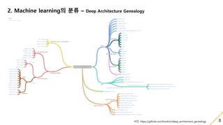 Deep learning overview | PPT | Free Download