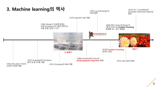 Deep learning overview | PPT